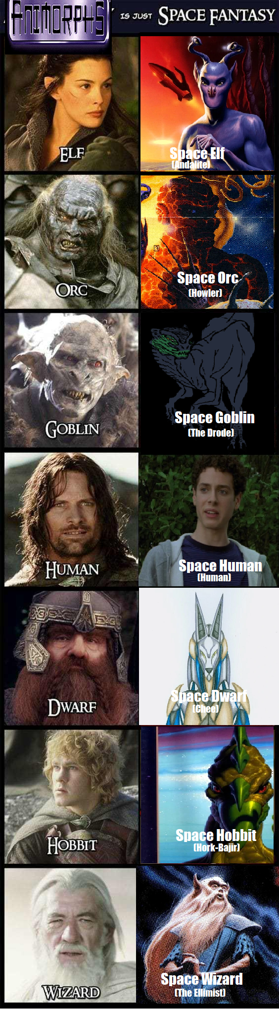 Animorphs is just Space Fantasy | Scrolller