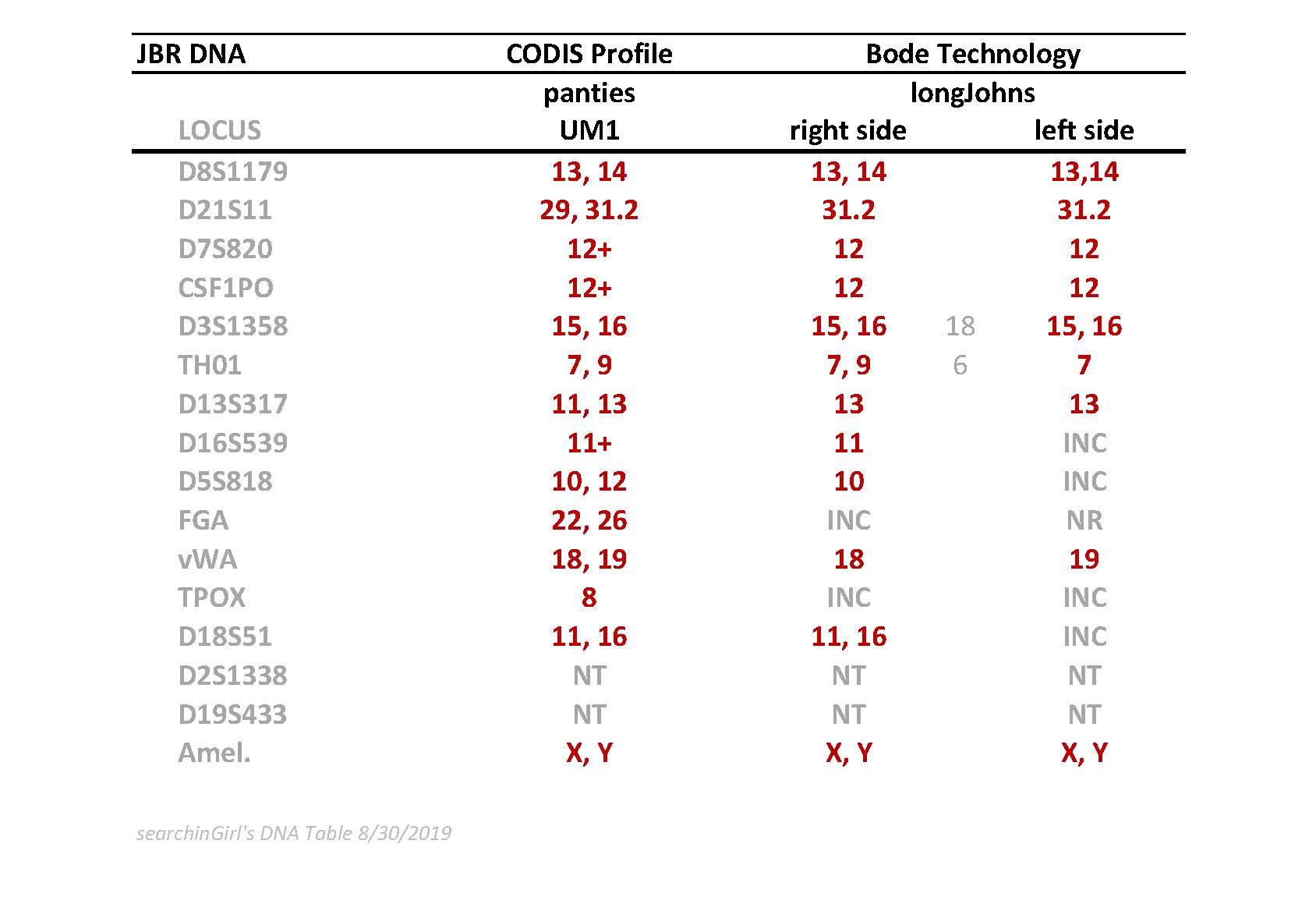 Another Look at the DNA Profile in the JonBenet Case | Scrolller