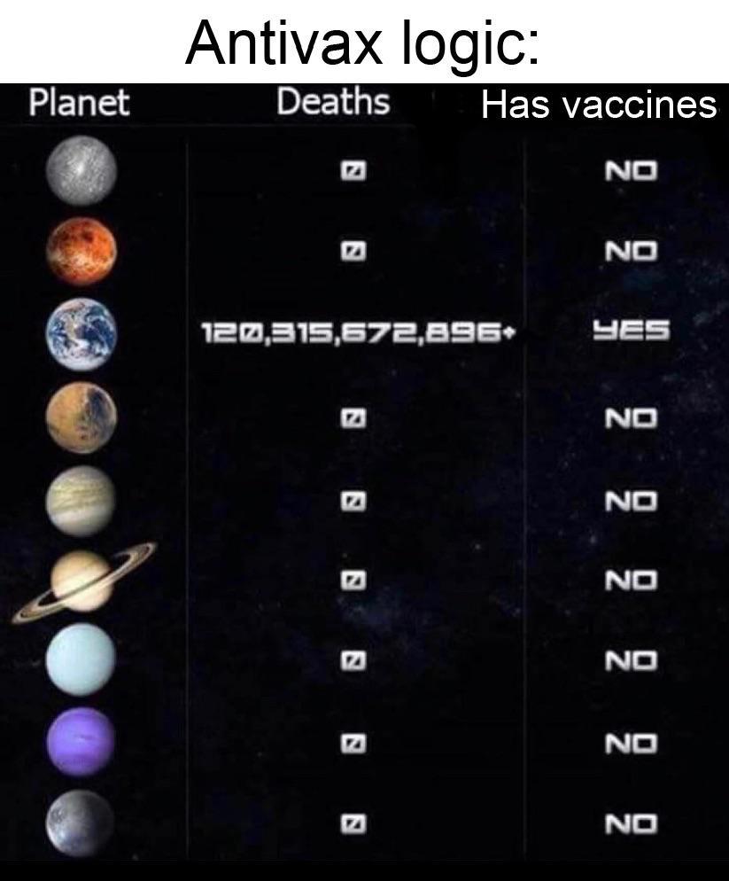 antivax logic: | Scrolller