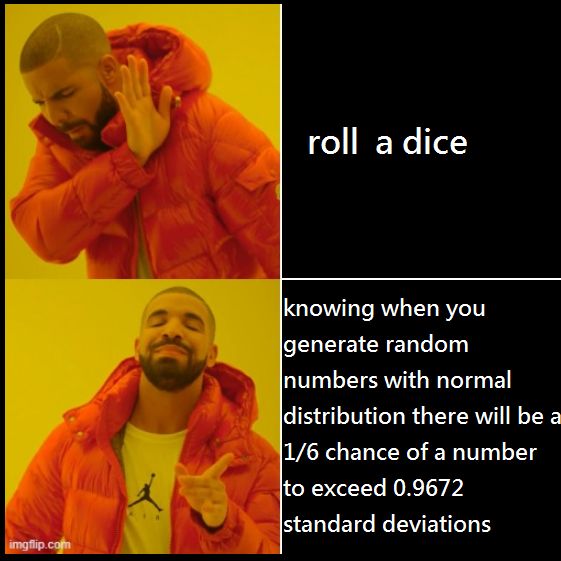 approx. to 4 digits | Scrolller