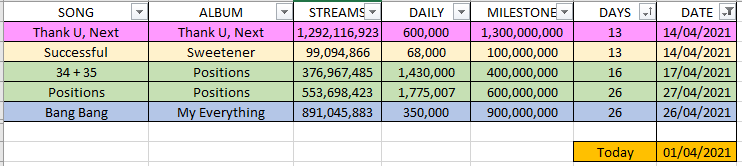 April Milestones on Spotify!!! Stream!!! | Scrolller