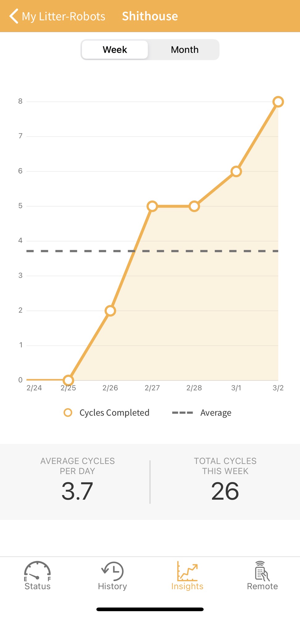 Are they having a competition?? Either way, shitter’s full! | Scrolller