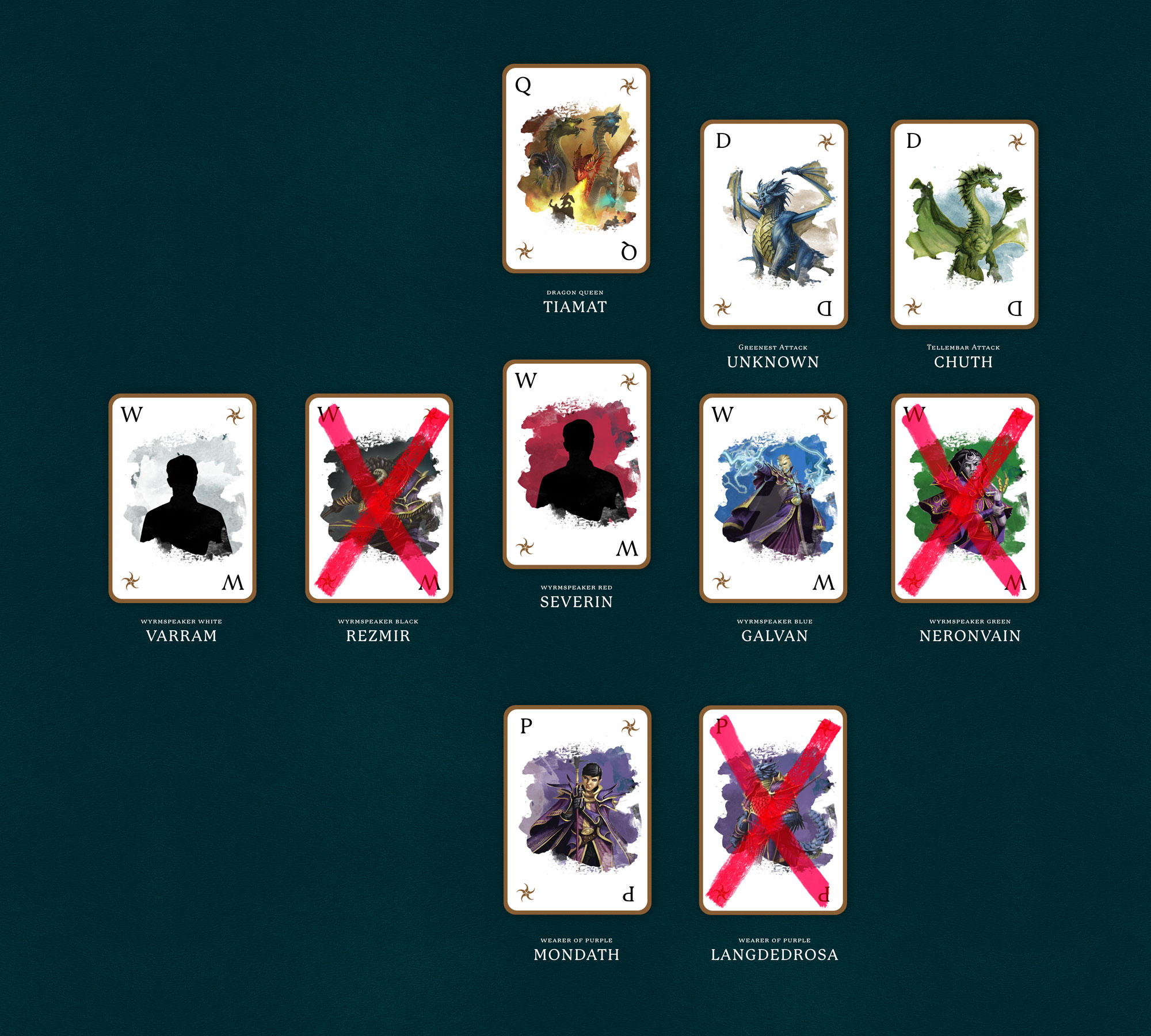 [Art] Our hitlist for Tyranny of Dragons (spoilers) | Scrolller