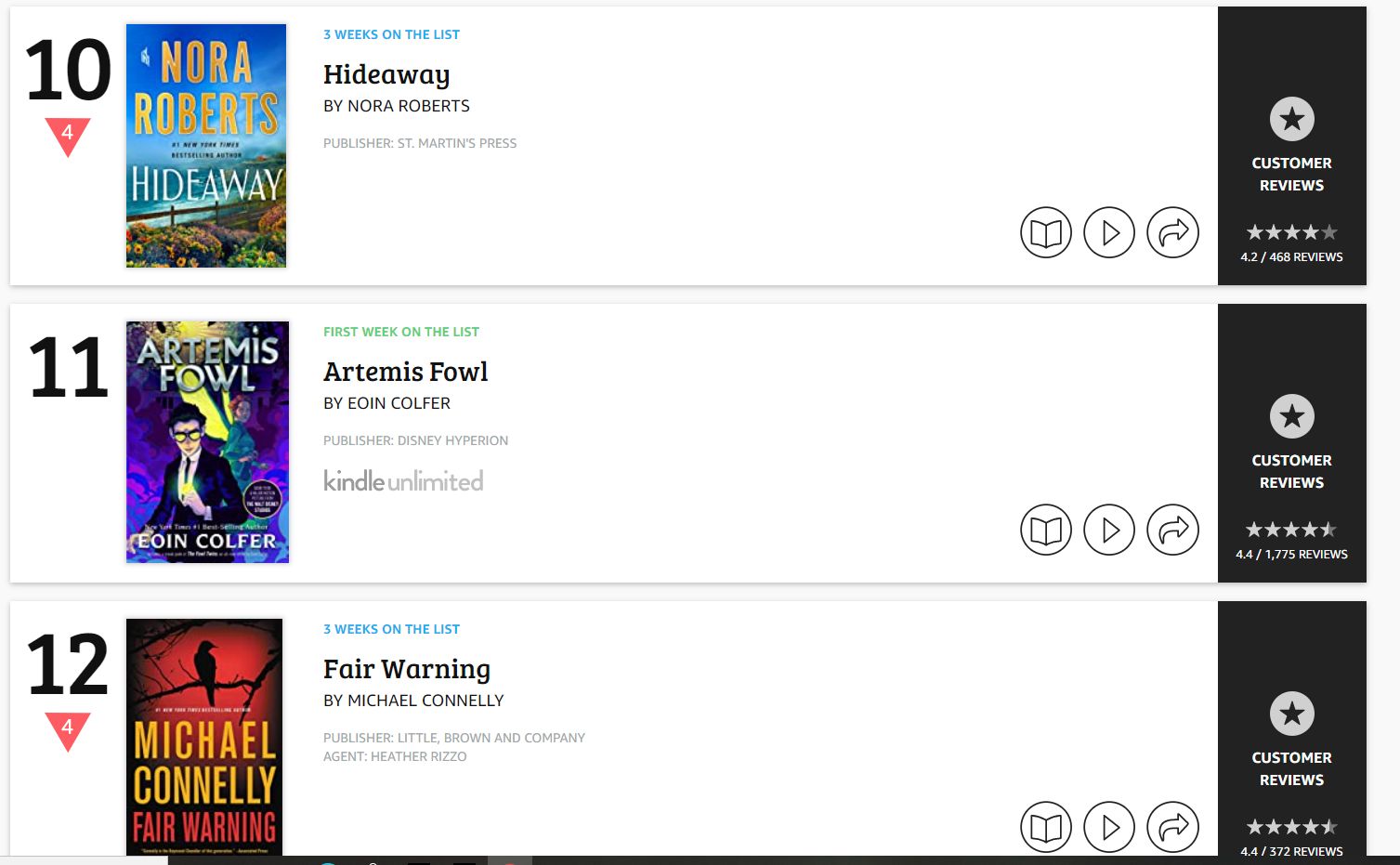 Artemis Fowl is #11 on Amazon's Most Sold Charts right now. | Scrolller