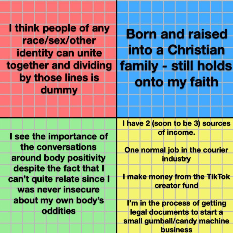 Aspects of me mapped onto the compass | Scrolller