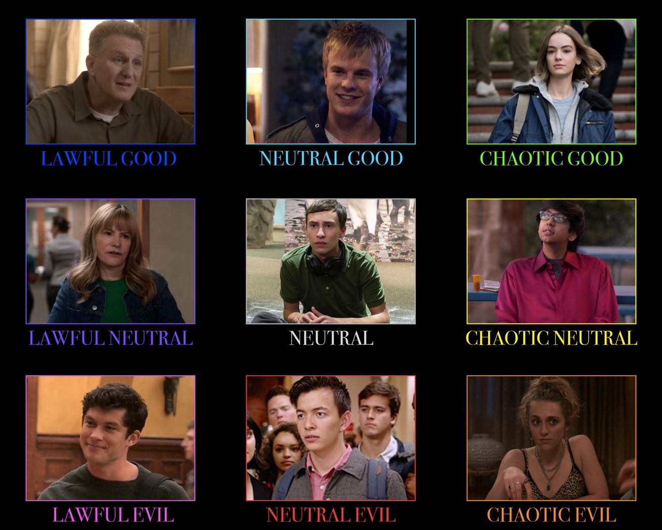 Atypical Alignment Chart I made | Scrolller