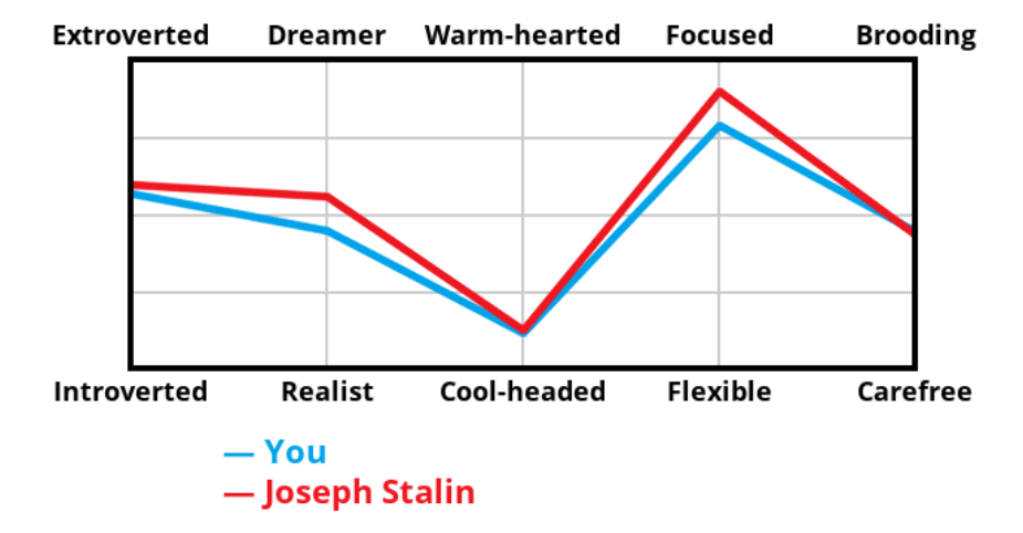 Auth Unity Moment | Scrolller