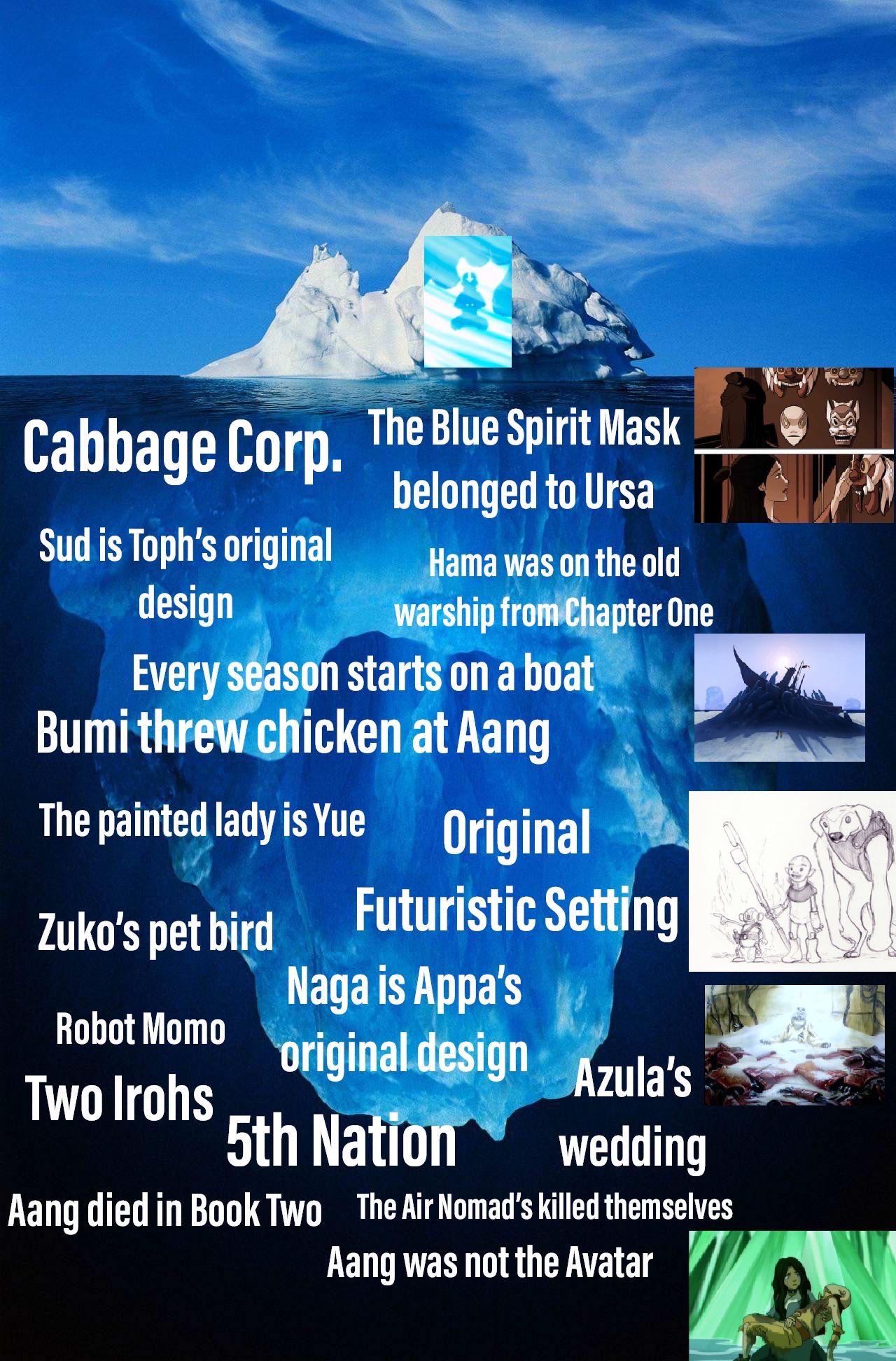 Avatar The Last Airbender Iceberg Chart! | Scrolller
