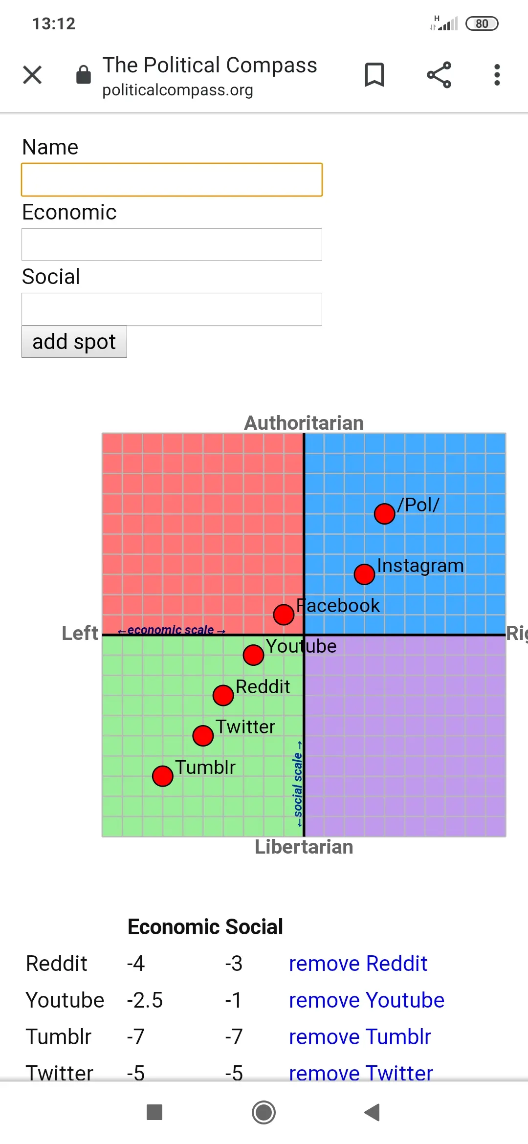 Average Guy On Popular Social Media Scrolller