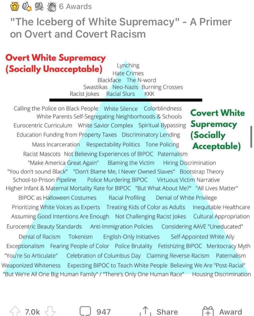 Average redditor | Scrolller