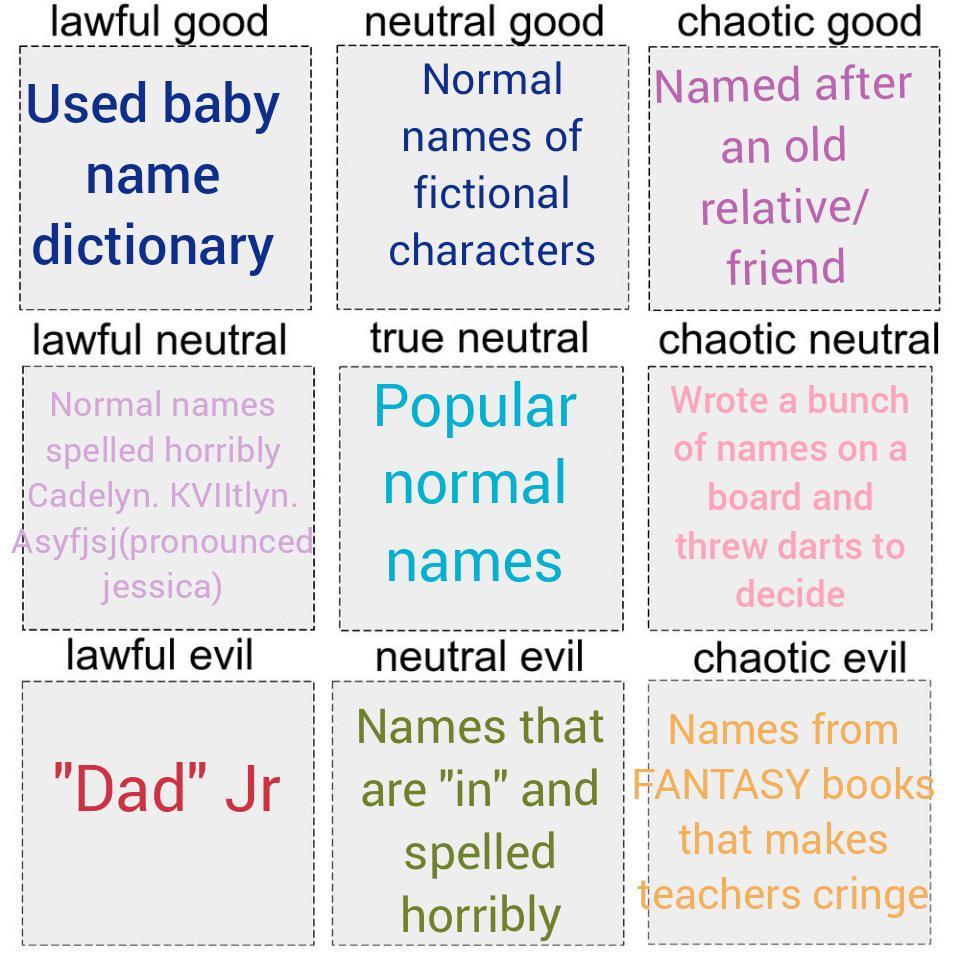 Baby name alignment chart | Scrolller
