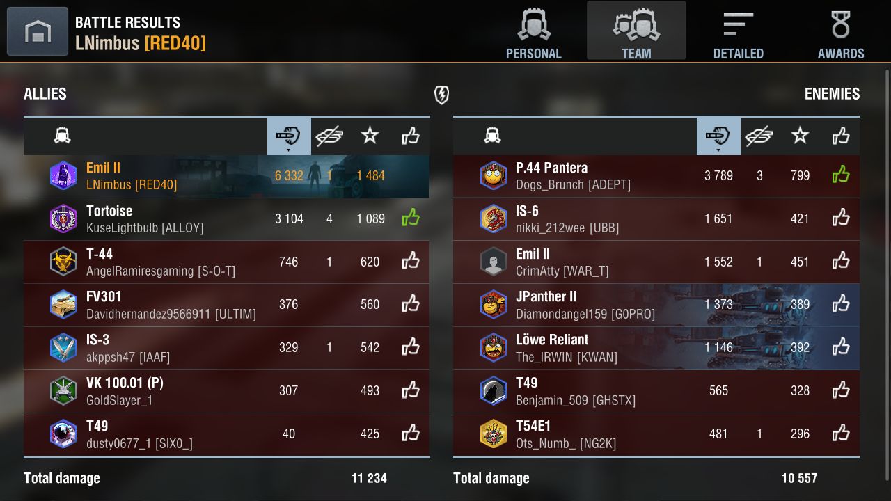 Bad team = 90 damage away from the #10 HoF. | Scrolller