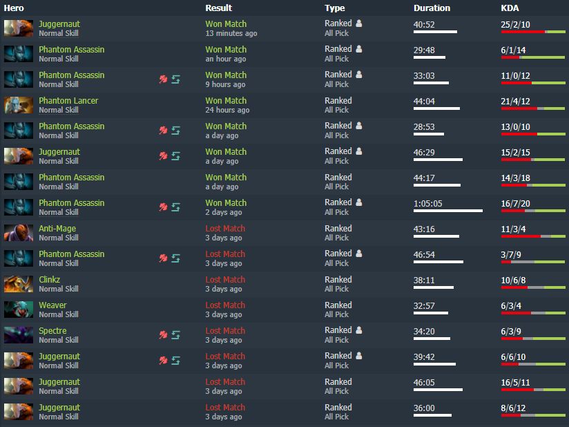 Balance in all things | Scrolller