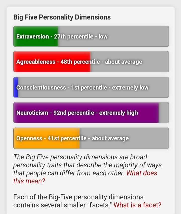 Based on this result, what is my Big Five code? | Scrolller
