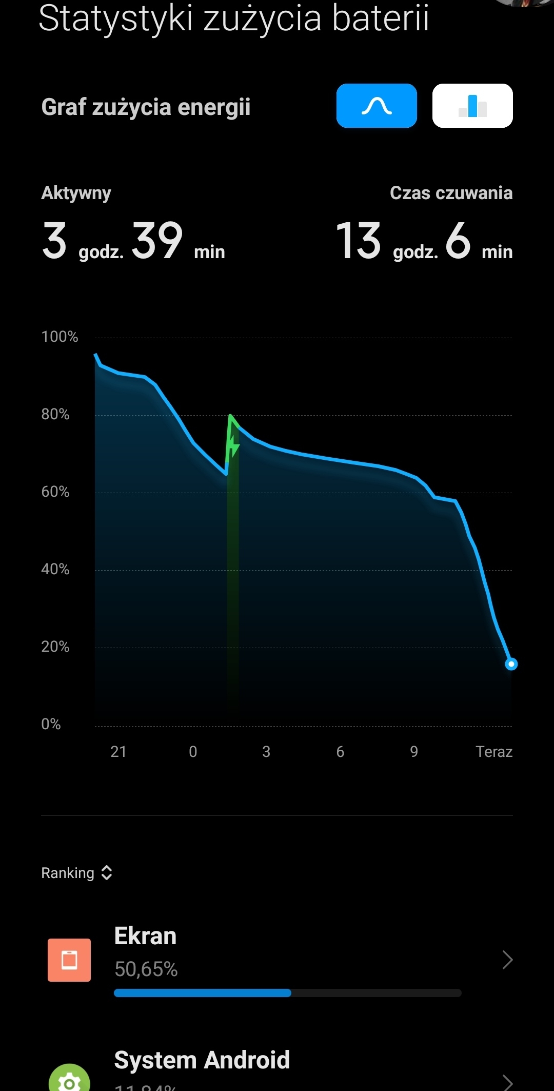 Battery problem | Scrolller
