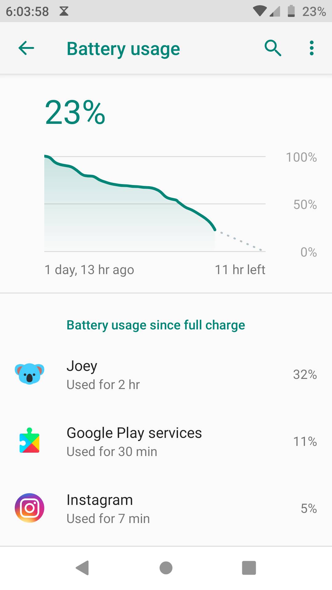 Battery usage, is this normal? | Scrolller