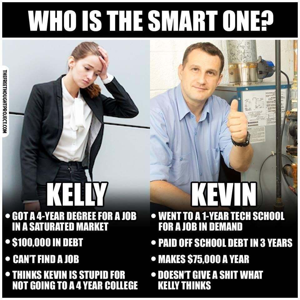 Be like Kevin | Scrolller