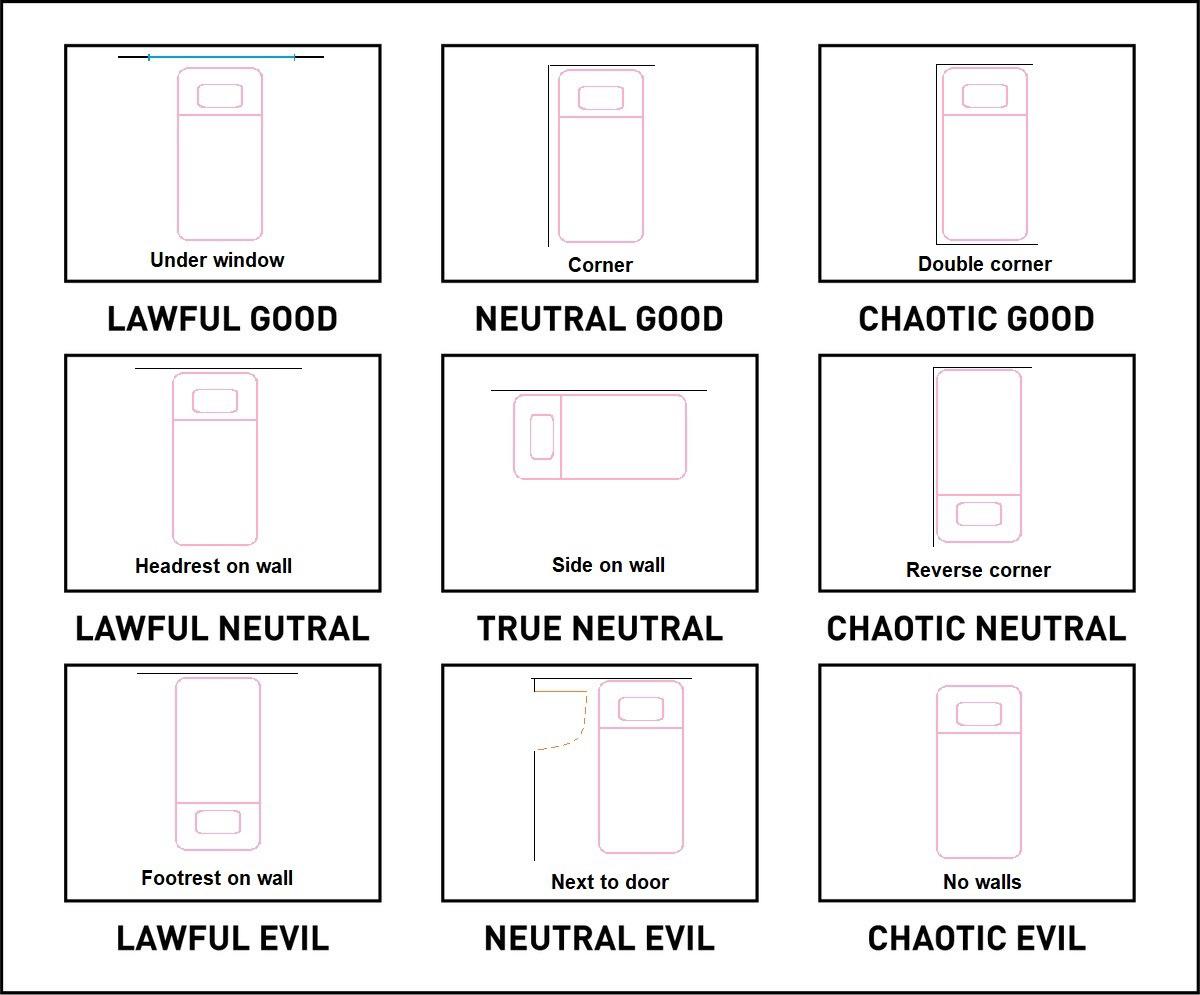 Bed alignment chart | Scrolller