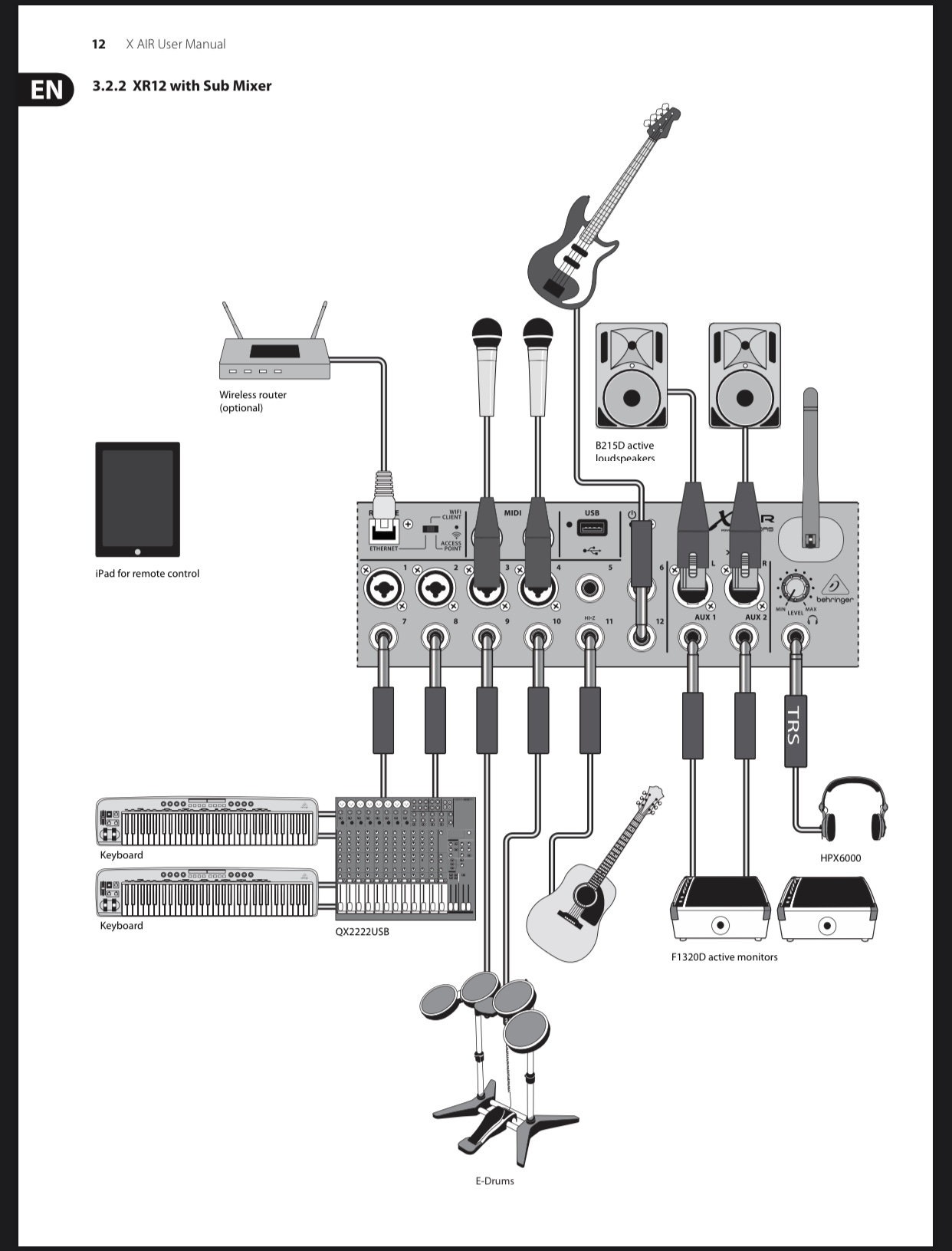 Behringer being a little cheeky with the “E-Drums” | Scrolller