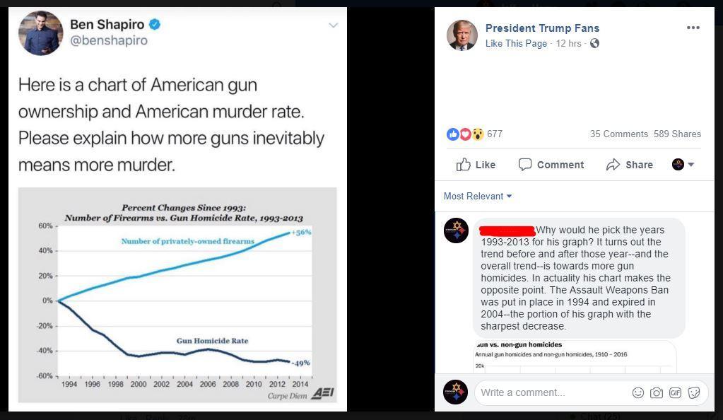 Ben Shapiro's misleading chart and what it actually shows.... | Scrolller
