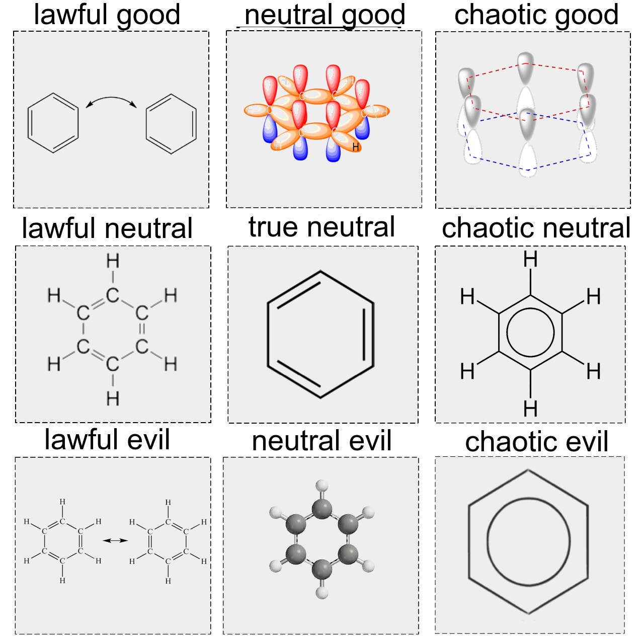 Benzene gots an identity issue | Scrolller