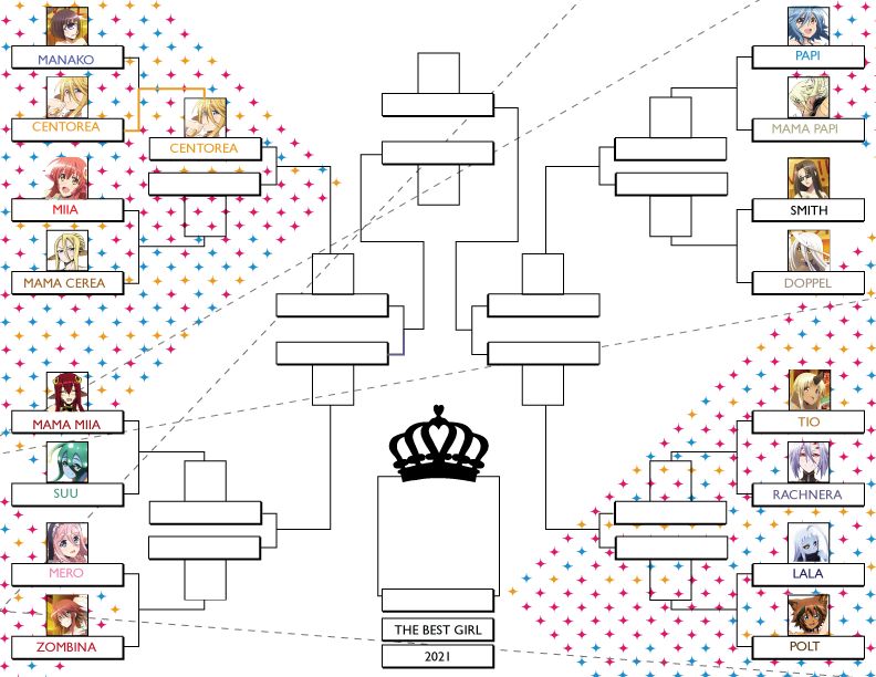 BEST GIRL 2021 TOURNAMENT BRACKET SO FAR. | Scrolller