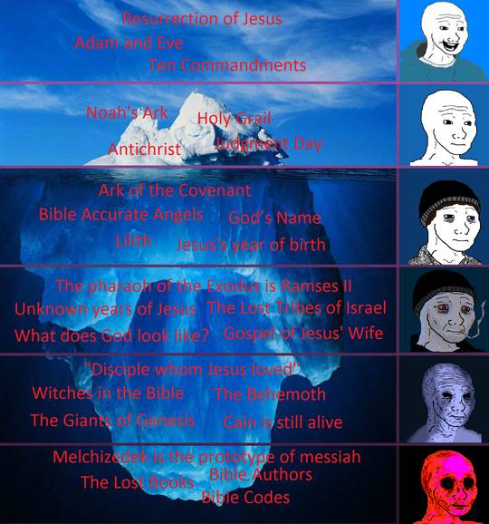 Bible Iceberg | Scrolller