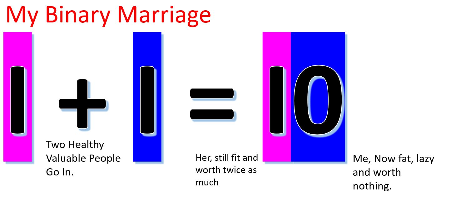 Binary Marriage Joke | Scrolller