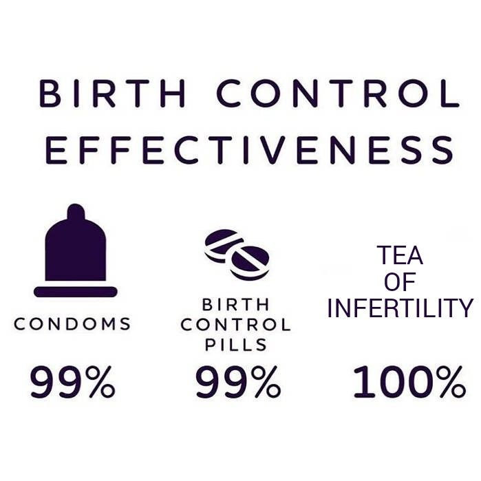 Birth control effectiveness | Scrolller