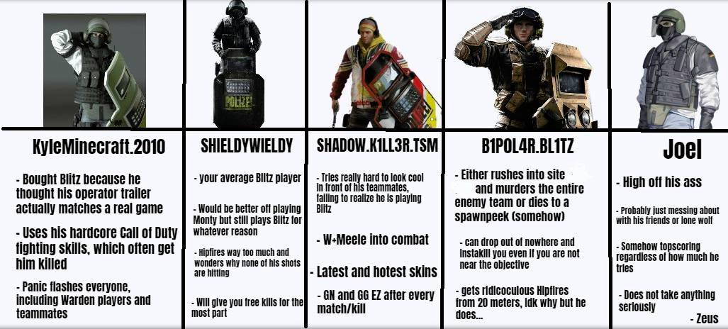 Blitz main stereotypes, Did I miss any? #6 | Scrolller