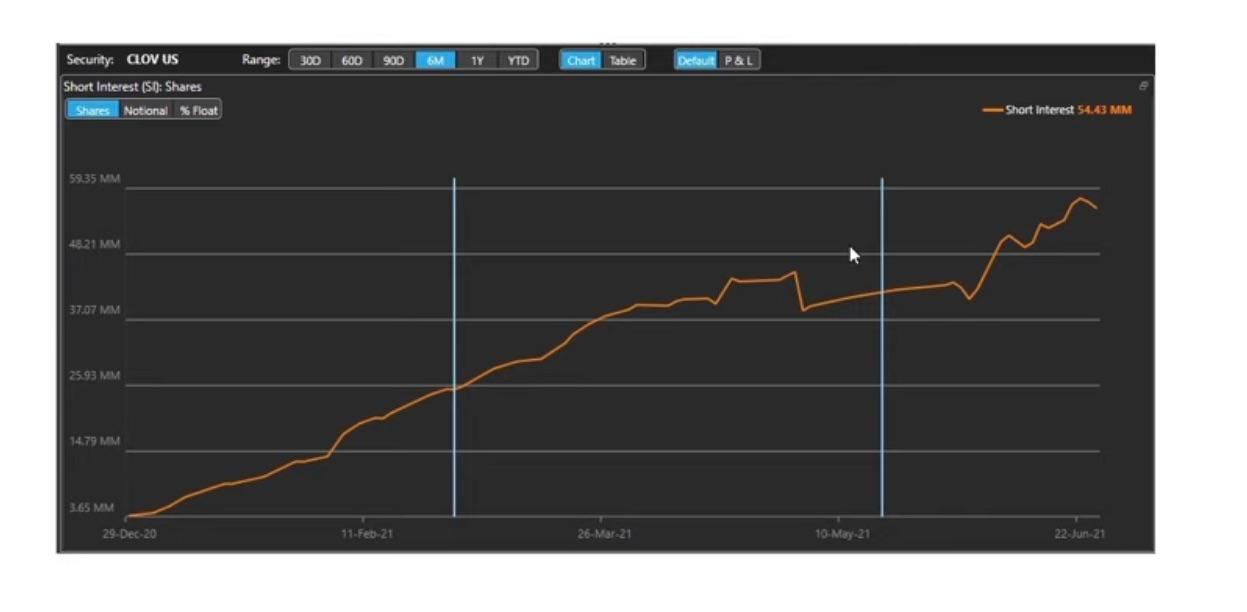 Bloomberg Terminal Short Interest Report | Scrolller