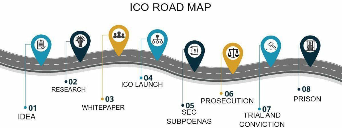 BLUEPRINT: ICO ROAD MAP | Scrolller