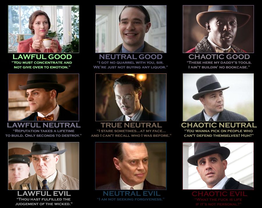 Boardwalk Empire Alignment Chart (OC) | Scrolller