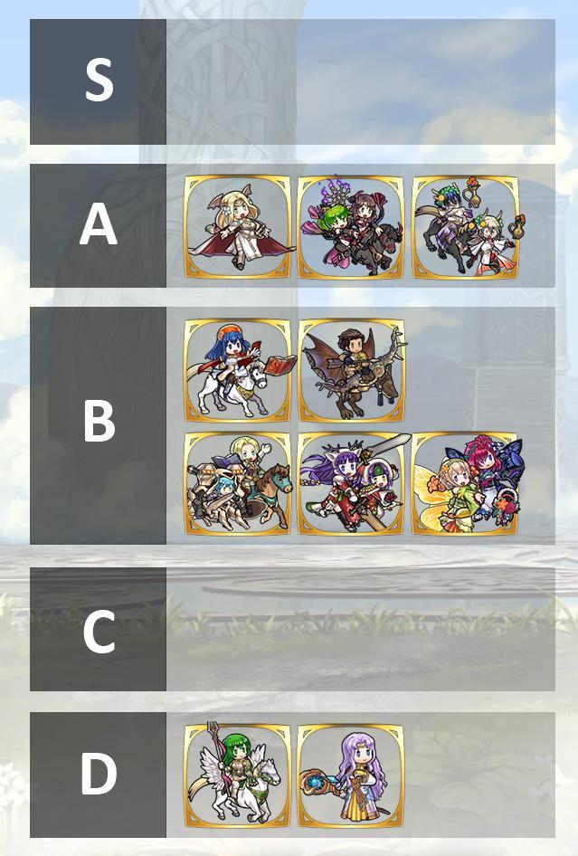 Book V Q1 Banners financial tier list Dec 2020 to Feb 2021 | Scrolller
