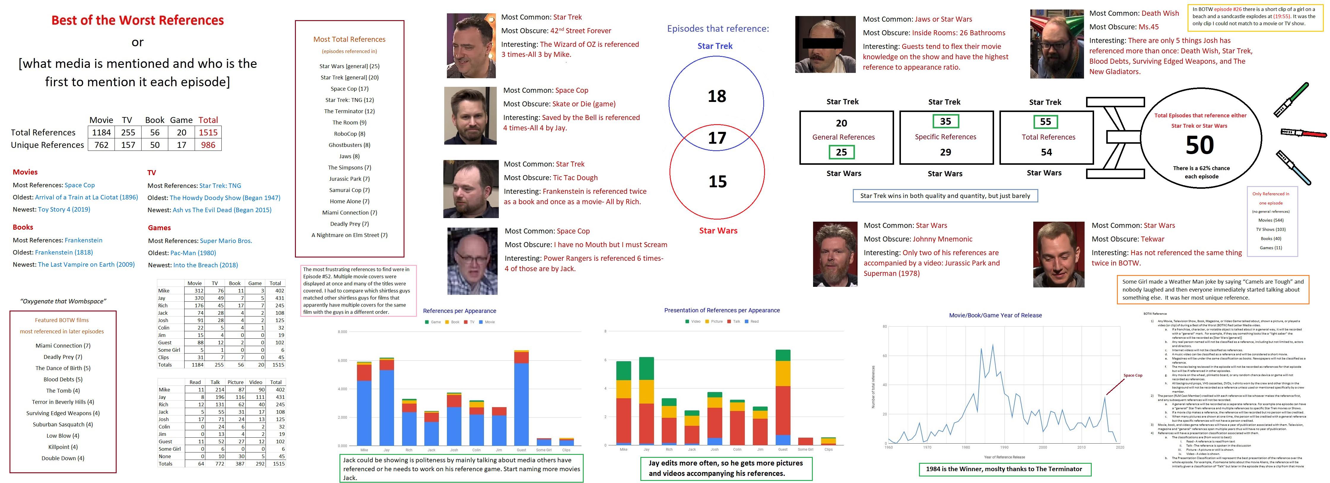 BOTW References | Scrolller