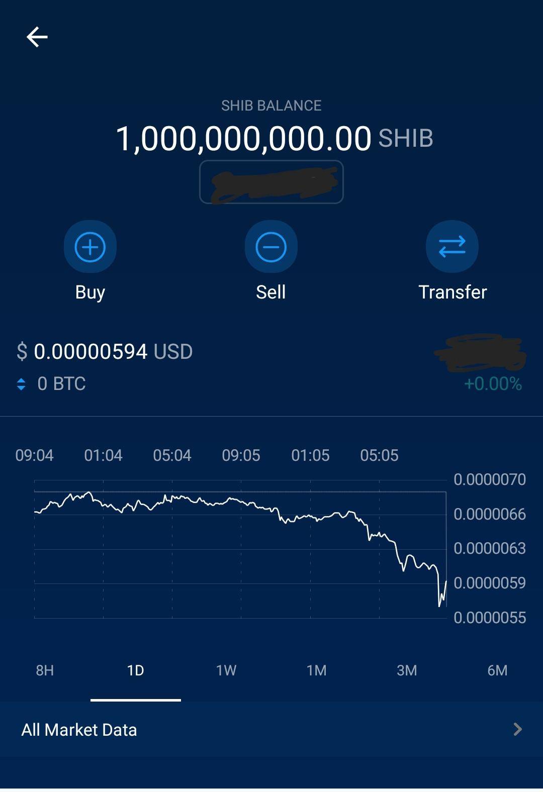 Bought the Dip | Scrolller