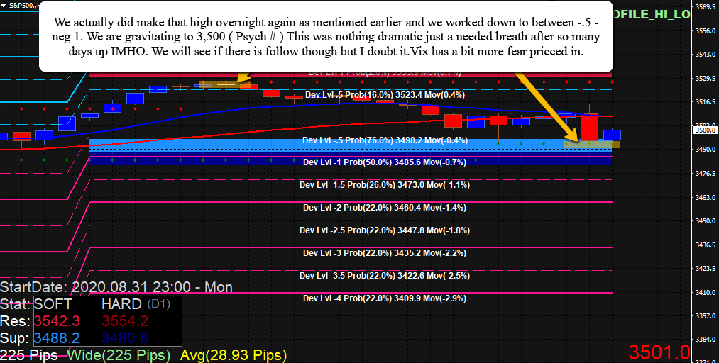 Brief #ES chart with Market discussion after the close on 083120.#trading #Nadex #futures or # ...