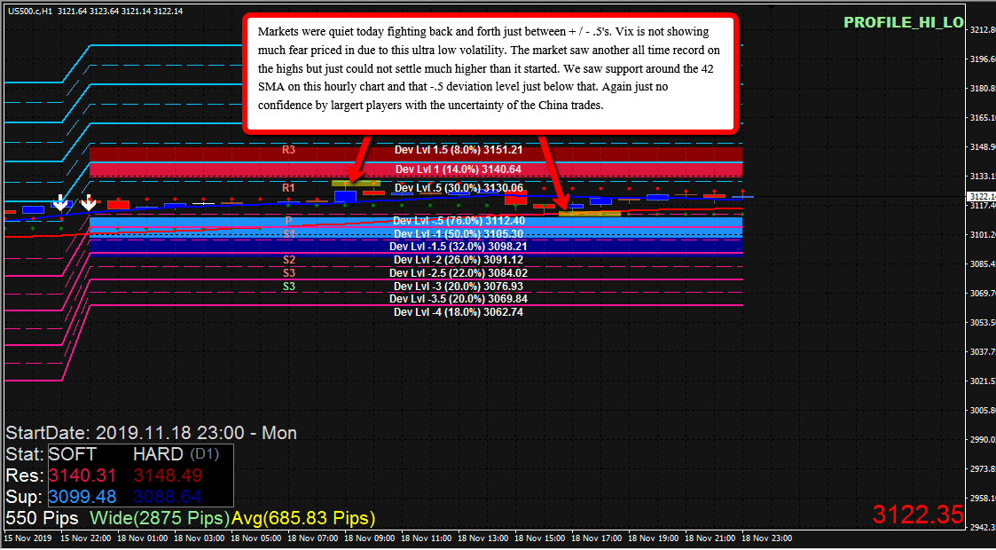 Brief #ES chart with Market discussion after the close on 111819.#trading #Nadex #futures or # ...