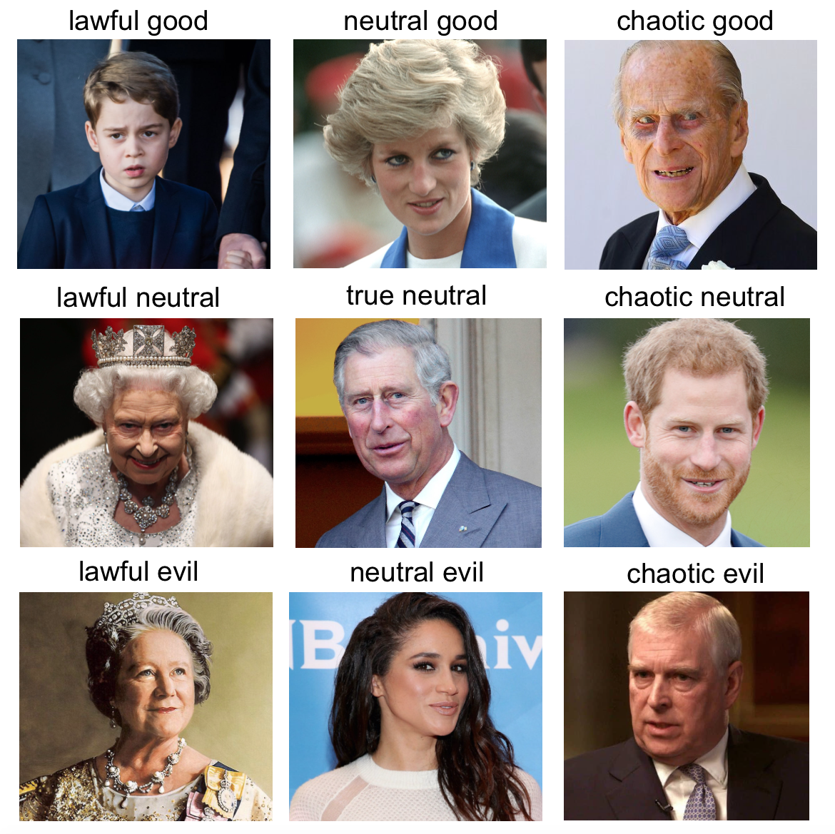 British Royal Family Alignment Chart | Scrolller