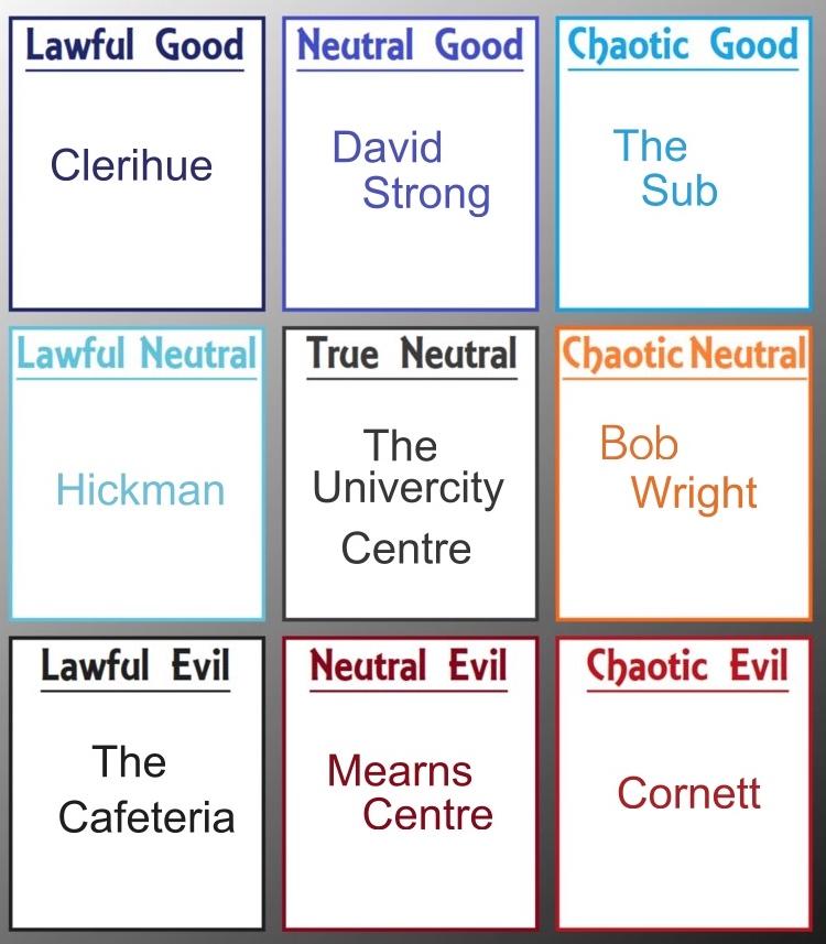 Building Alignment Chart | Scrolller