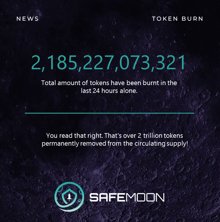 Burn Baby Burn 🔥🔥🔥 Daily Burn Stats - 24/03 | Scrolller