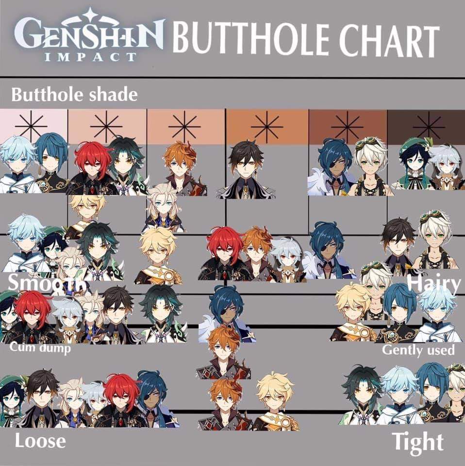 Butthole Chart | Scrolller