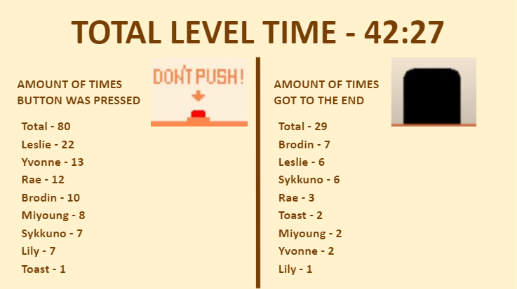 Button level stats :) | Scrolller