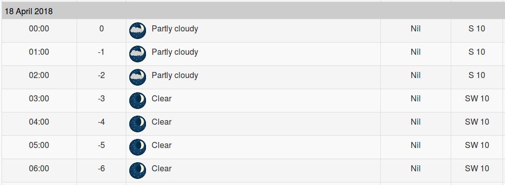 Calgary temperature = time * (-1) | Scrolller