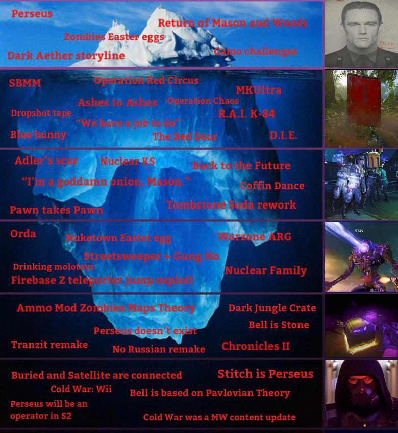 Call of Duty Black Ops: Cold War | Scrolller