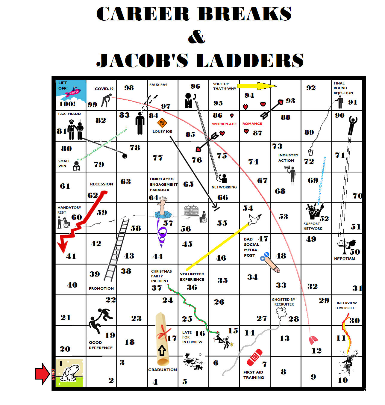 Career breaks and Jacob's ladders | Scrolller