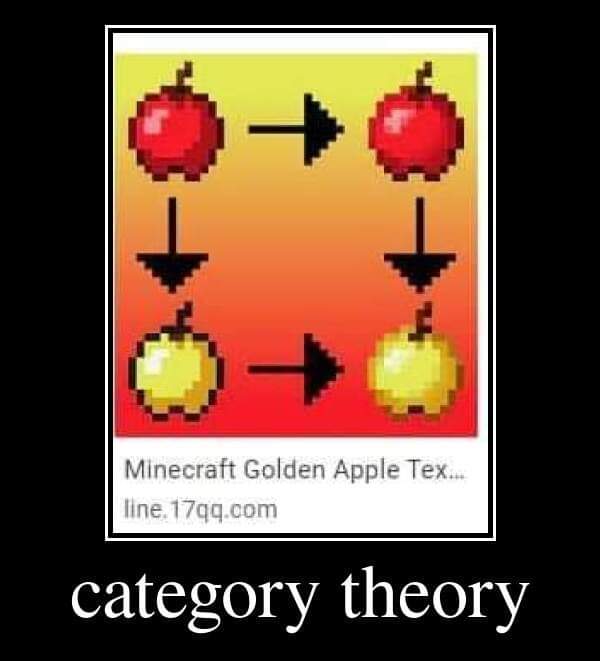 category theory | Scrolller