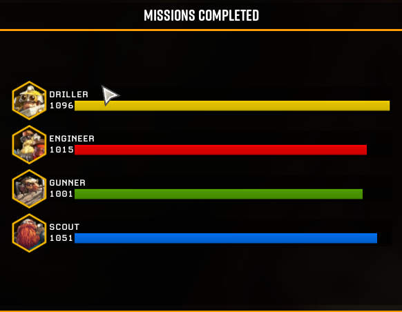 Celebrating 1000+ successful missions in all classes :D | Scrolller