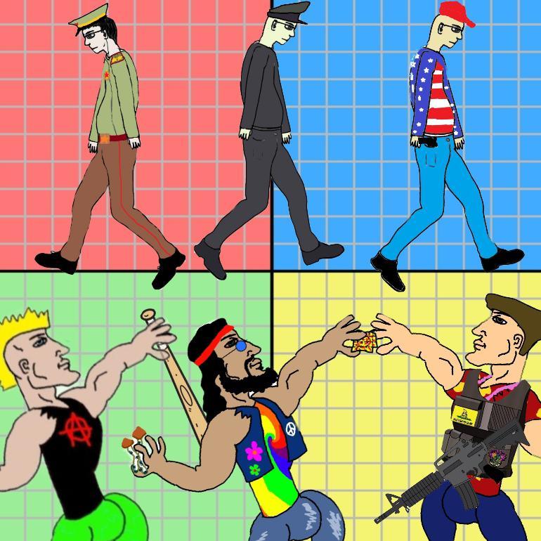 CHAD Libertarian Unity gang VS Authoritarian virgin's | Scrolller