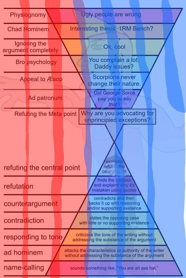 Chad's guide to debate | Scrolller